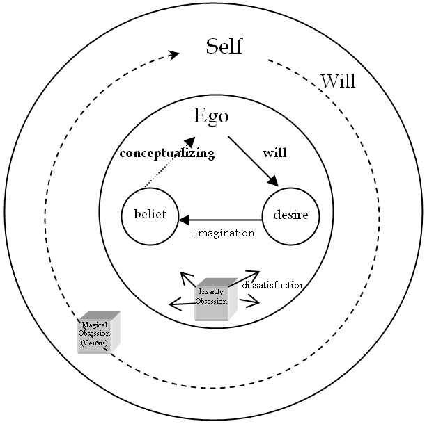 The will in magick and the occult – The Will Project